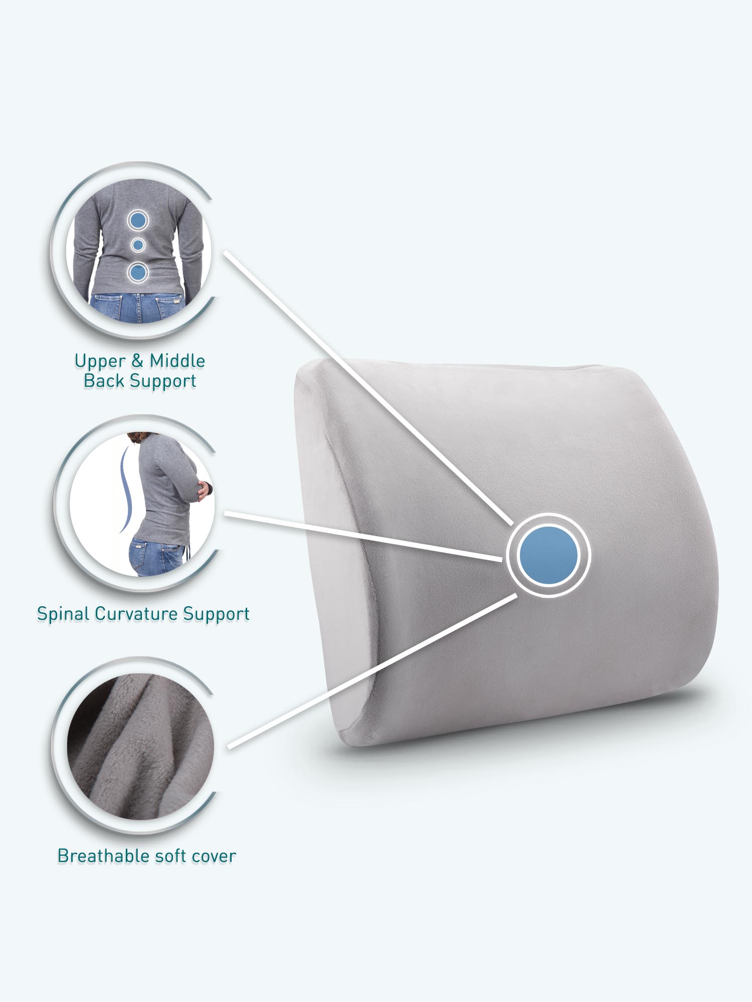 Anomeo Ergonomic Back Support Pillow – Anomeo